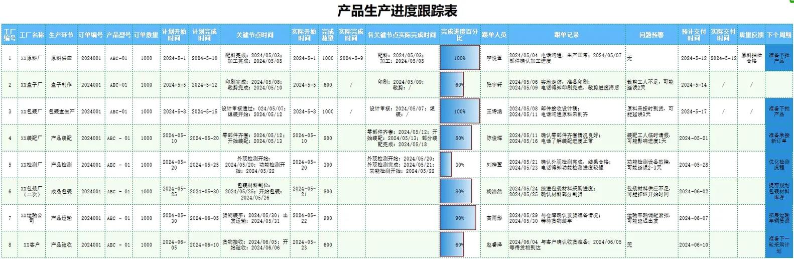 跟踪进度是什么意思图标