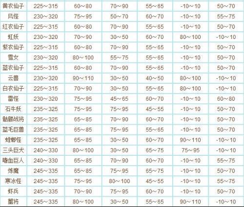 问道宠物1级继承154级截图