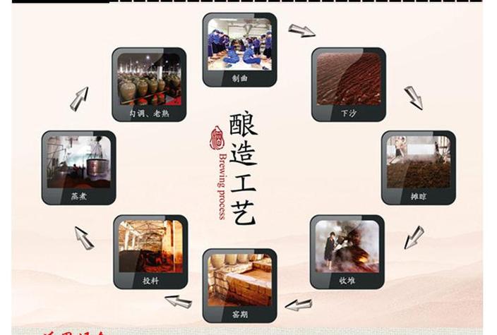 酿酒有三种方法图标