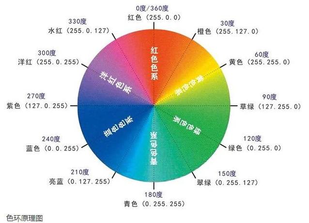 ps颜色怎么选图标