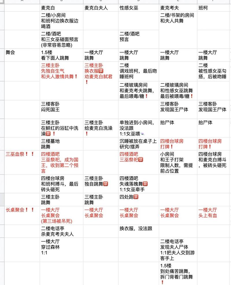 催眠大师1.0攻略详细步骤详解图标