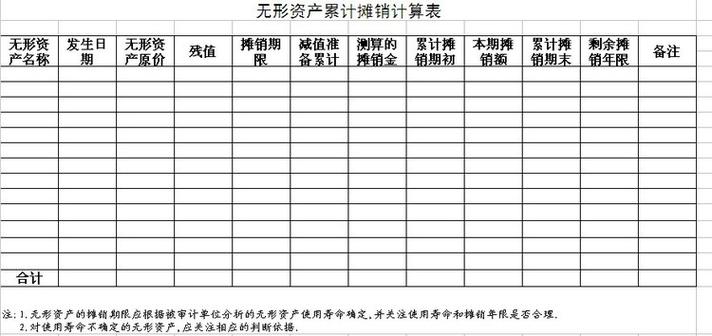 无形资产加计摊销不形成递延