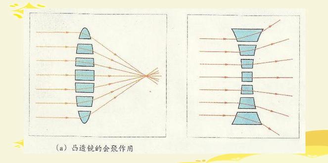 凸透镜的折射光线图图标