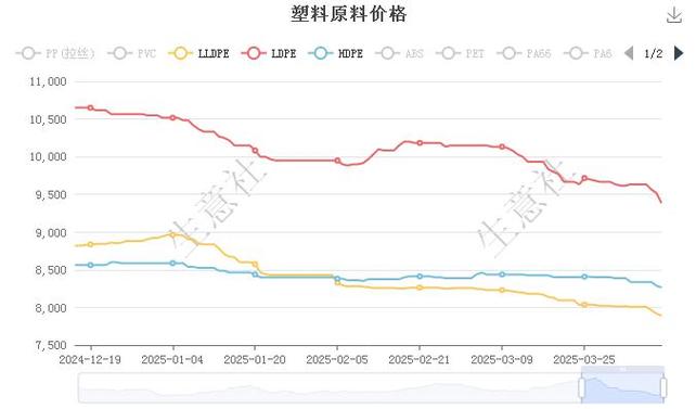 聚乙烯今日最新价格行情图标