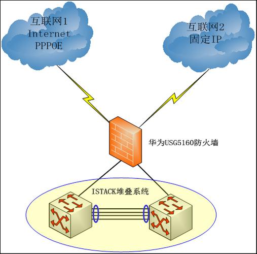路由策略有哪些图标