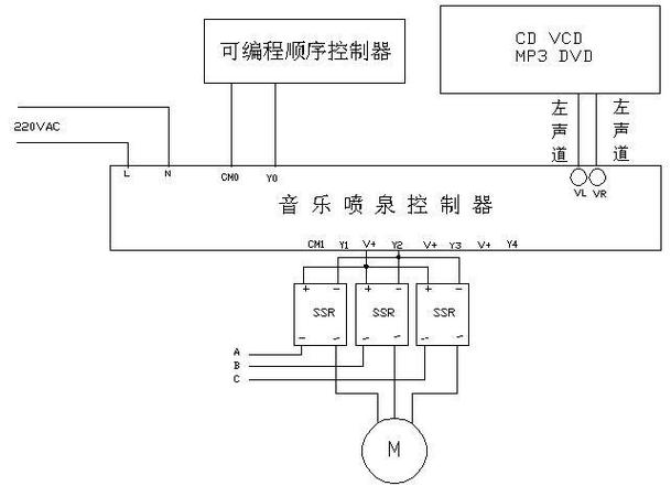 喷泉的模拟控制plc梯形图图标