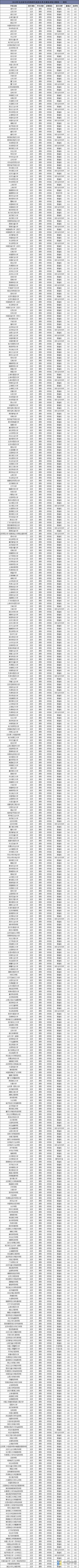 高考录取分数线2019缩略图