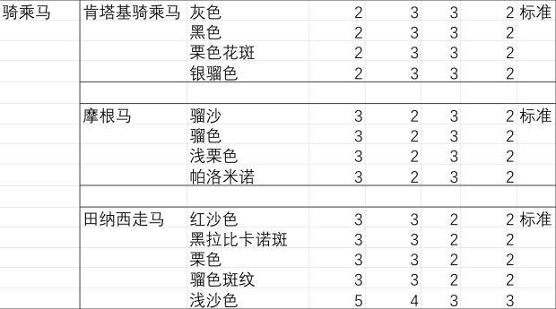 荒野大镖客怎么买马图标
