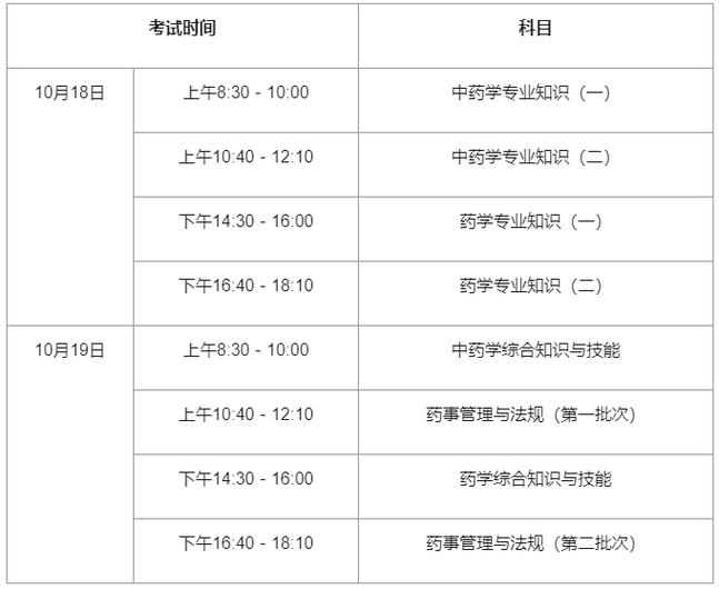 职业药师考试条件图标