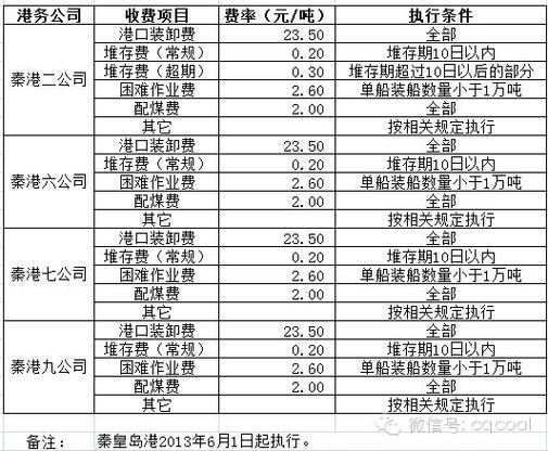 公众号收费标准图标