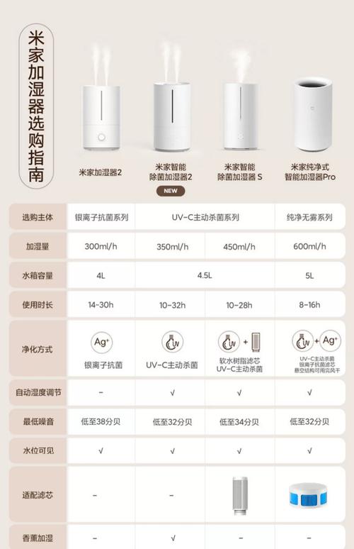 小米加湿器灯光怎么关图标