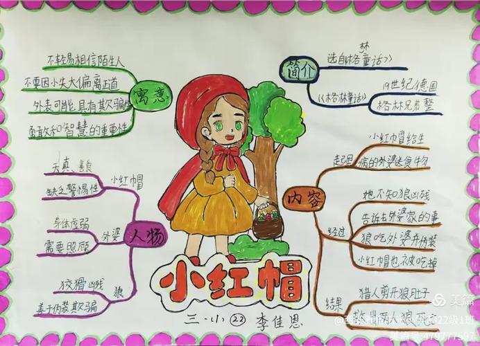 小红帽全文阅读图标