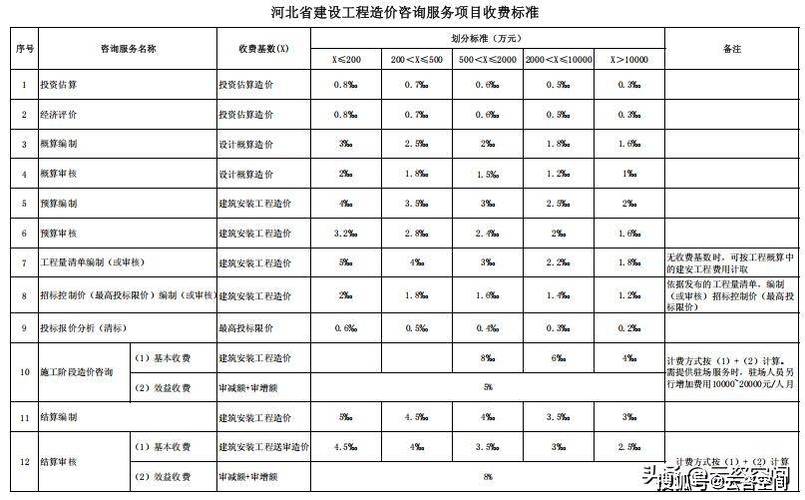 招标公司收费标准图标