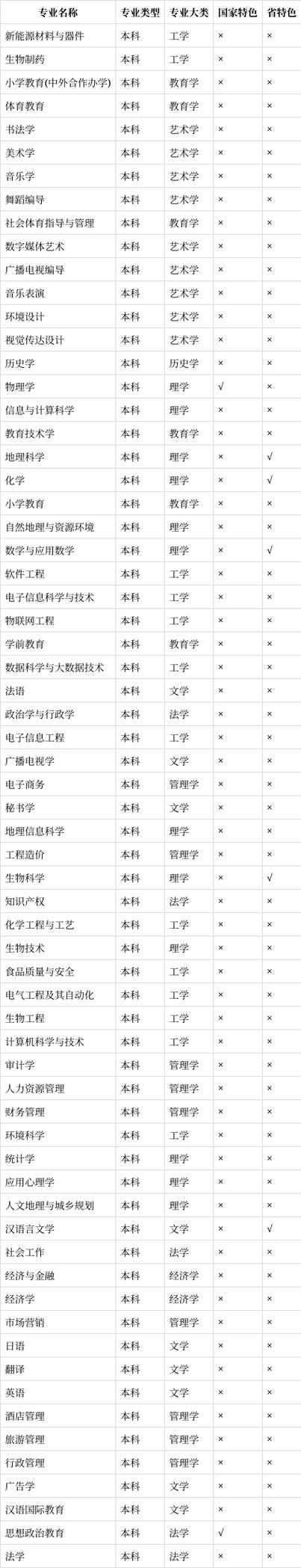 师范有什么专业图标