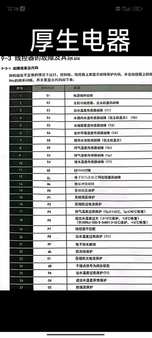 美的空气能HC故障说明书图标
