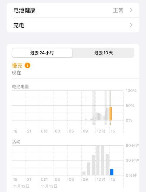 电量剩多少充电合适图标