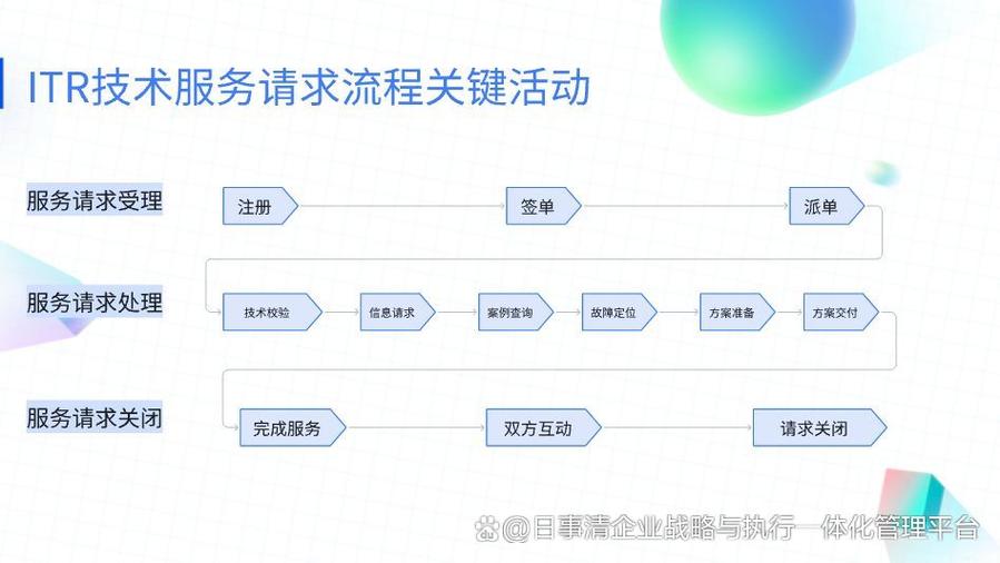 华为退货流程图标
