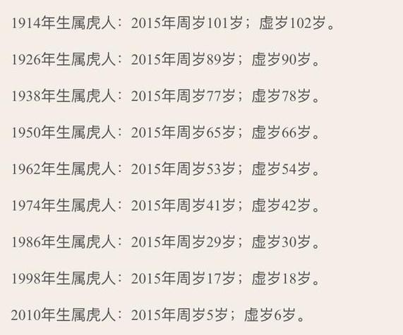1962属虎多大寿终截图