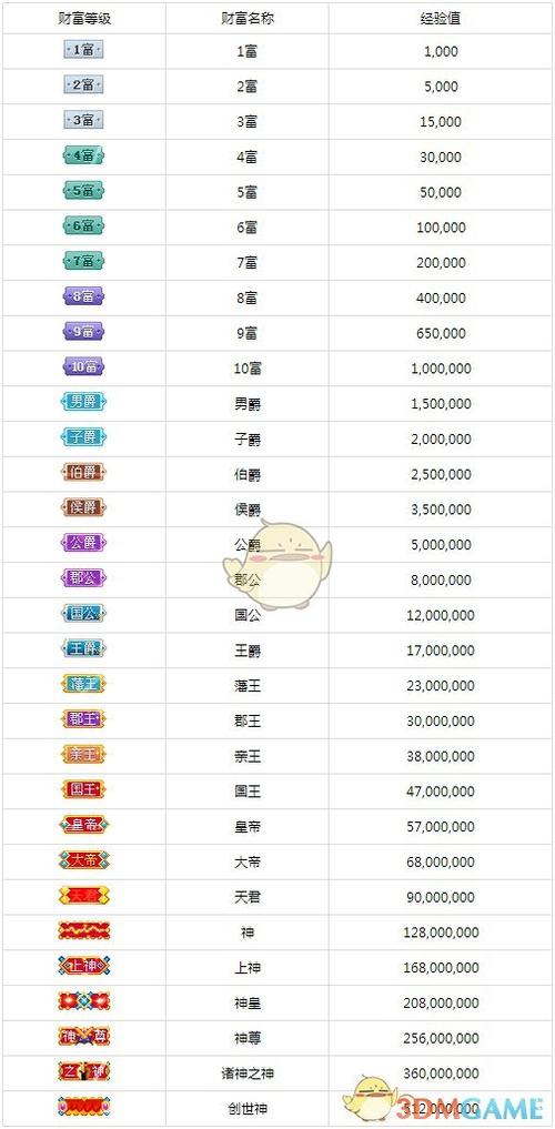 酷狗等级有什么用图标