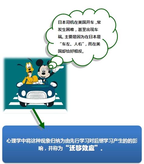 横向迁移和纵向迁移有什么区别截图