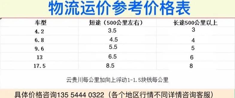 物流退货运费怎么算的图标