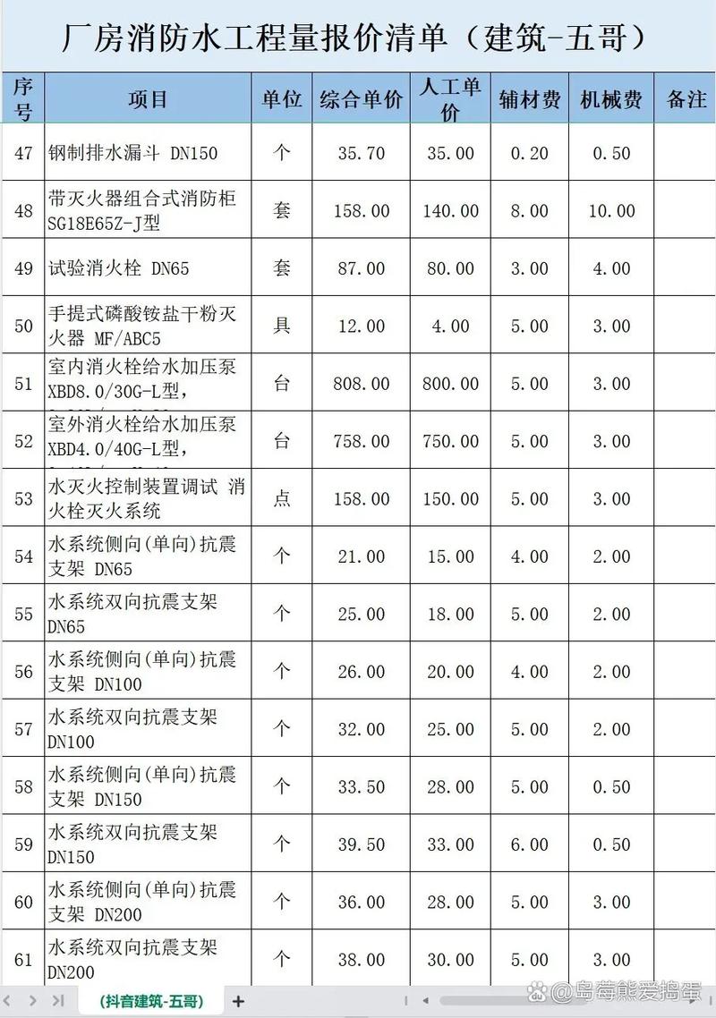 初级消防证一个月能挣多少钱图标