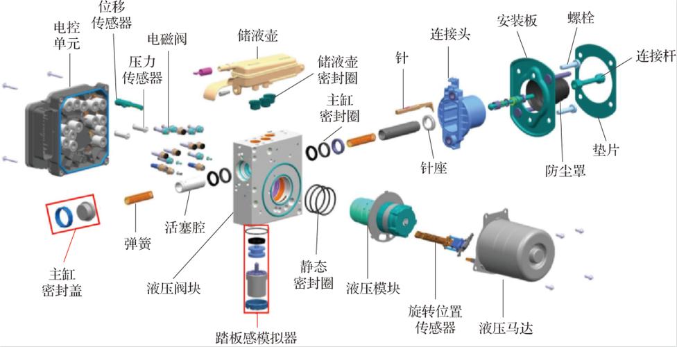汽车EHB的工作原理图标