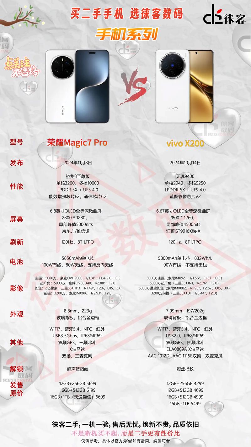 vivo手机拍照参数设置图标