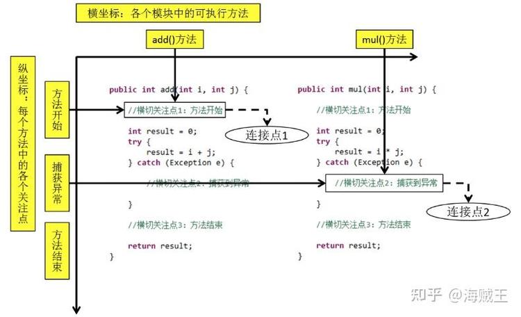 aop术语