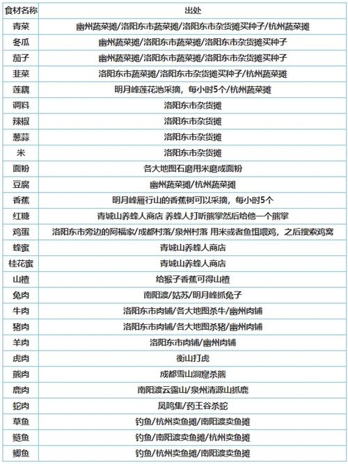 烟雨江湖海鱼食谱图标