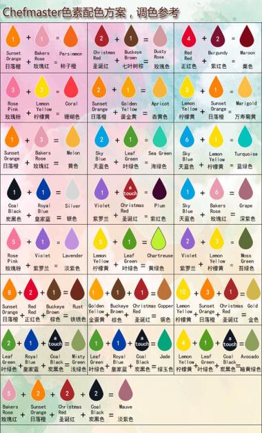 十二种调色口诀表图标