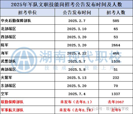 重庆市部队文职招聘信息