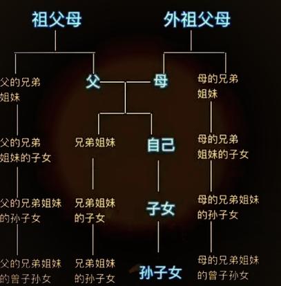 叔嫂算不算直系亲属图标