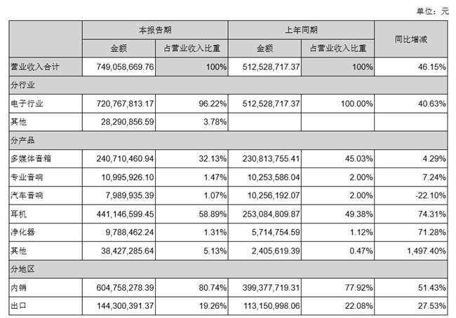 耳机的利润有多大图标