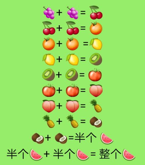 大西瓜的游戏规则图标
