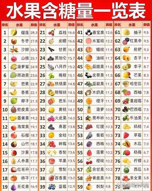 低糖水果一览图标