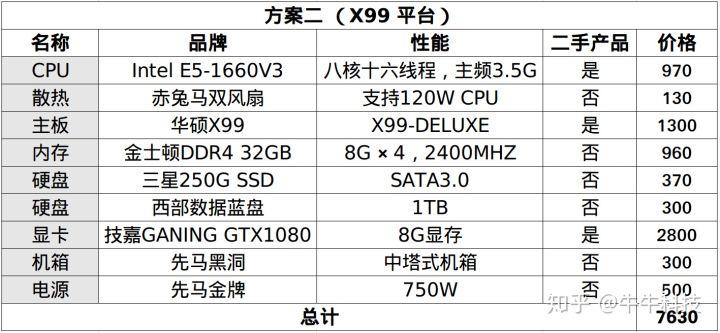 x79主板可以装几块硬盘图标