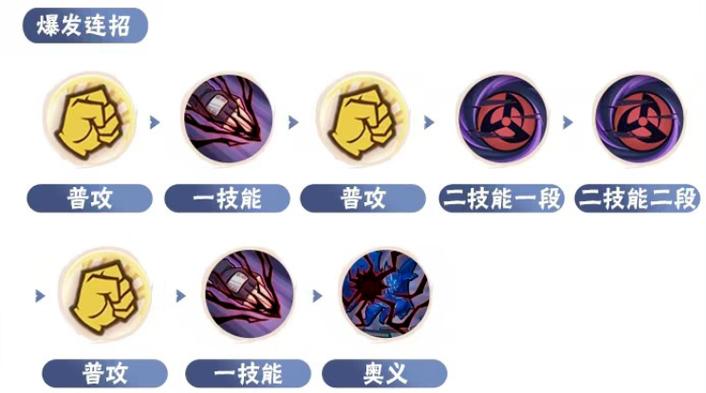 触发技的技能效果图标