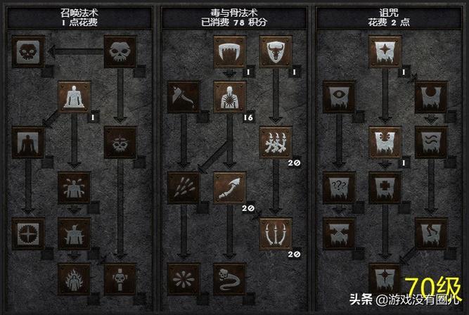 暗黑2 死灵法师开荒图标