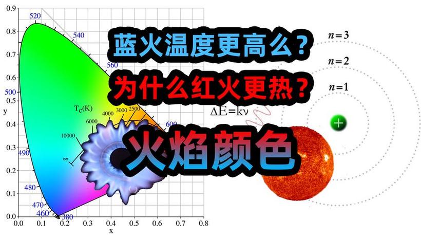 抖音上蓝色火焰图标