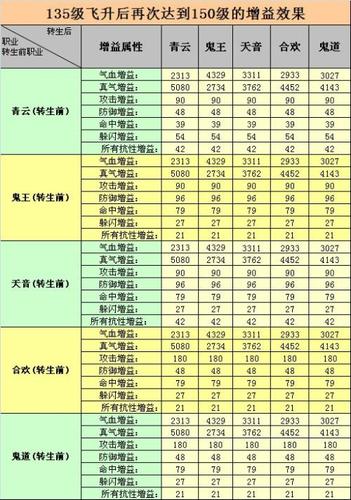 135飞升还是144飞升图标