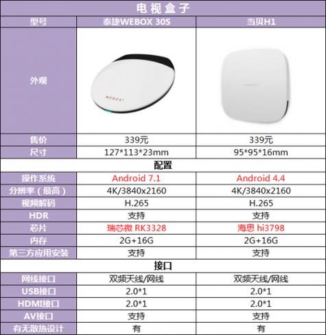 泰捷和当贝盒子哪个好图标