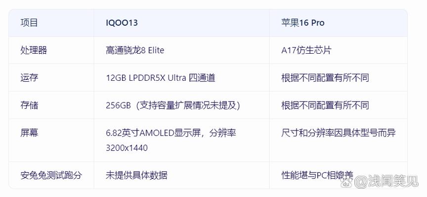 iQOO和苹果谁更耐用图标