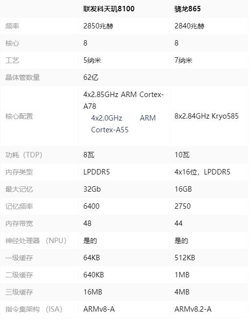 骁龙865处理器参数截图