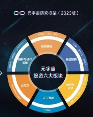 2020-2021年元宇宙发展研究报告截图