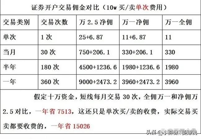 招商证券佣金怎么查图标