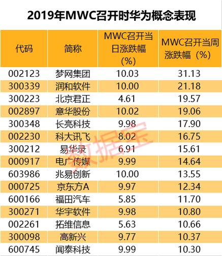 华为p40测试代码大全