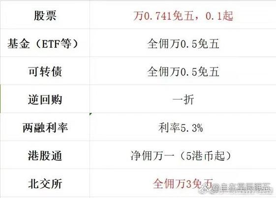 证券公司手续费图标