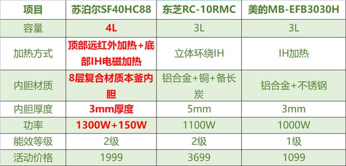 美的高端电饭煲和日本对比截图