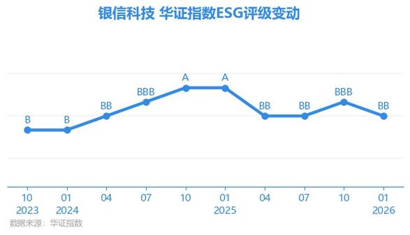 银信科技深度分析截图